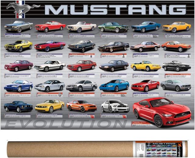 The Best Ford Wall Art for Your Garage or Man-Cave | Ford Fixed | 2026